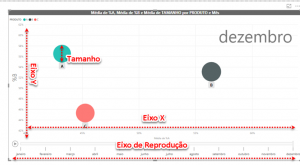 Gráfico de Dispersão: aprenda como usar nesse passo a passo!