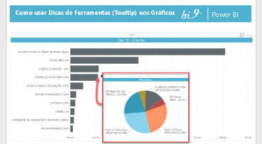 Como usar o Tooltip (Dicas de Ferramentas) nos gráficos no Power BI