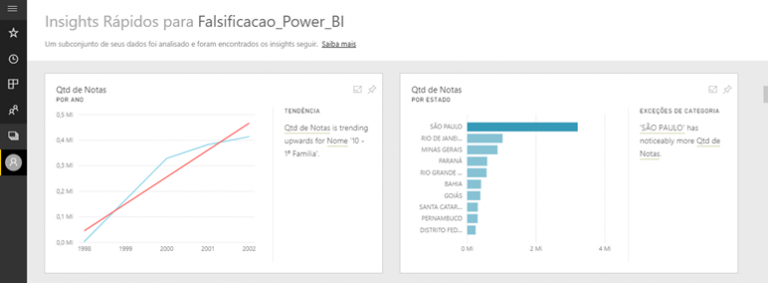 Quick Insights: como utilizar no serviço do Power BI e extrair ...