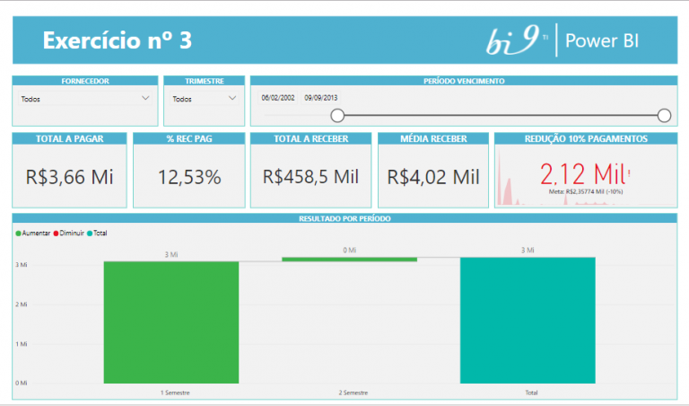 Curso de Microsoft Power BI - Aprenda a criar dashboards incríveis